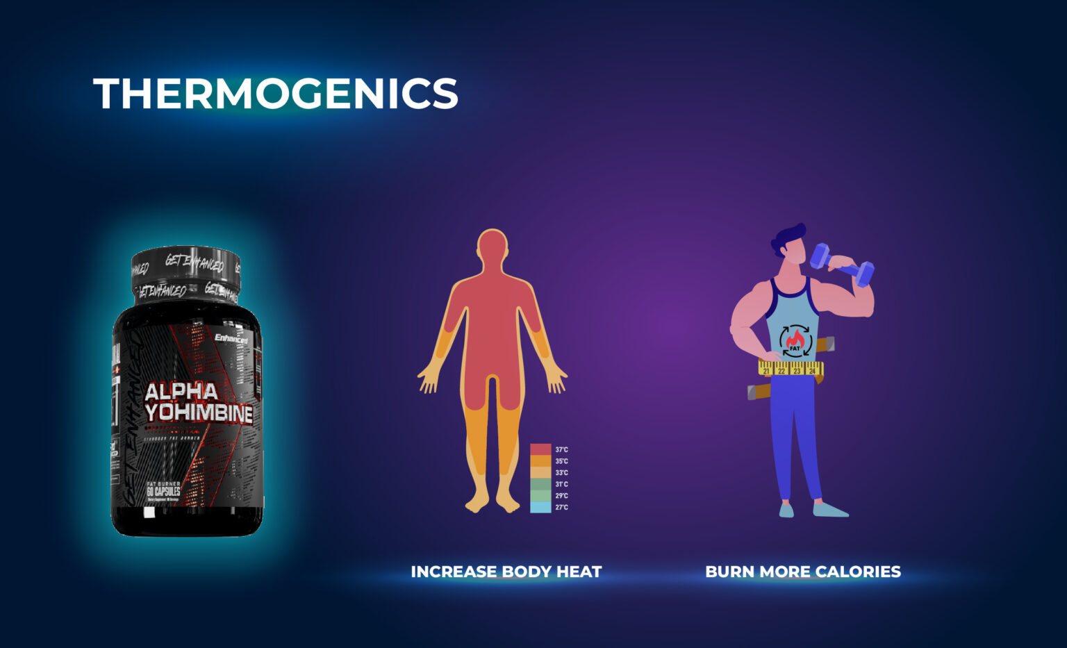 Best Weight Loss Stack For Male: Achieve Your Fitness Goals Effectively