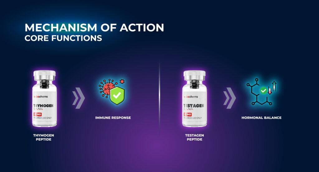 What Are Bioregulators And Their Benefits For Health And Wellness?