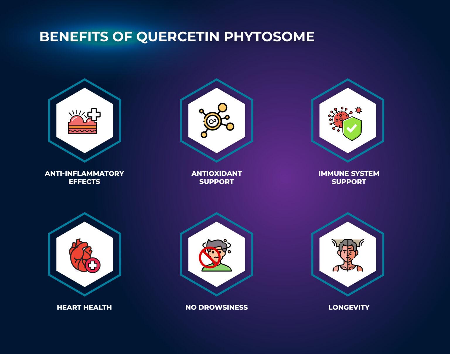 What Is Quercetin Phytosome? The High-Absorption Antioxidant Explained