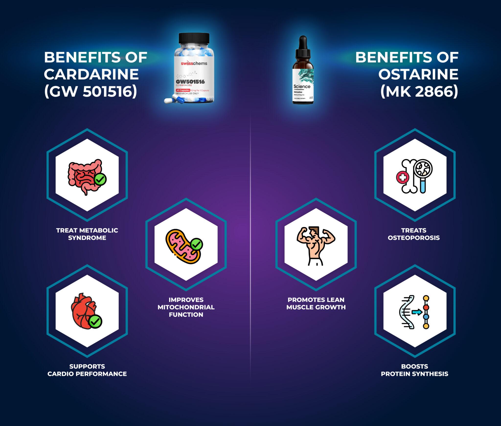 Cardarine Vs Ostarine: Fat Loss Results Comparison