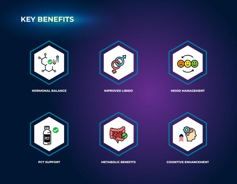 Cabergoline 101: Benefits, Dosage, Stacks & Side Effects Before You Buy