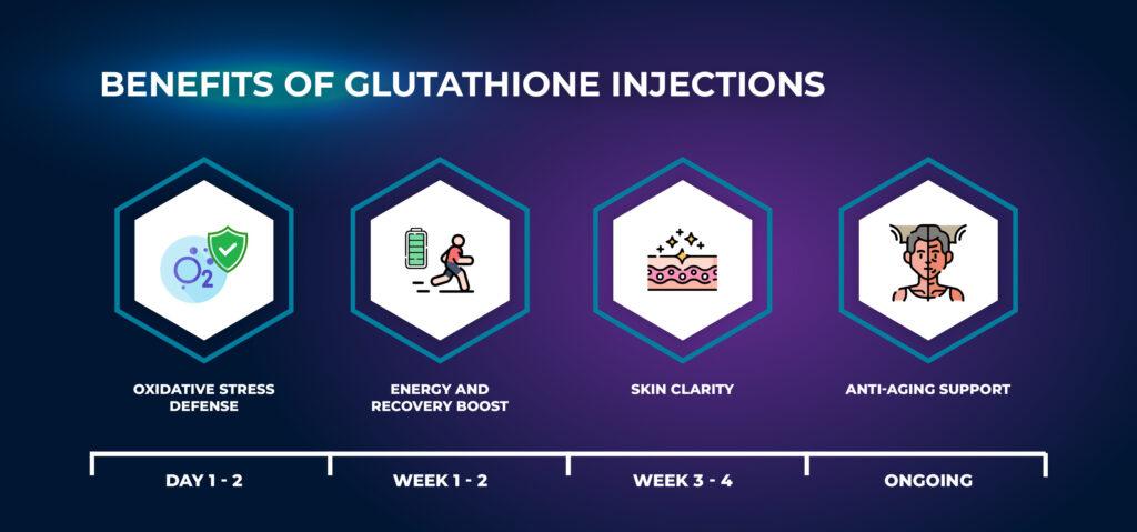 The Essential Guide To Glutathione Injection: Benefits And Risks