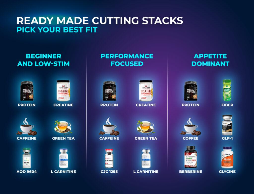 Best Cutting Stack For Beginners: Simple Cutting Cycle That Works