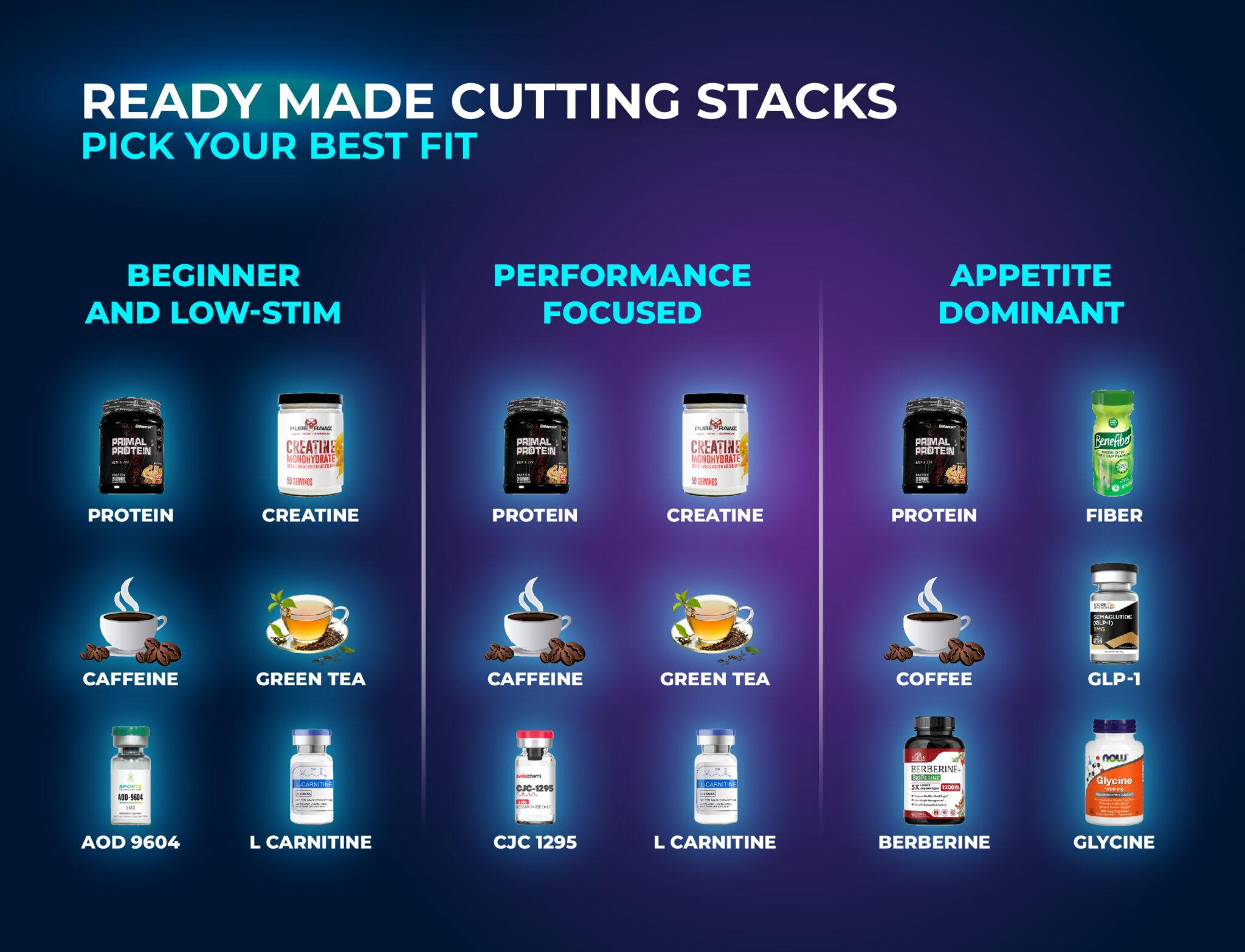 Best Cutting Stack For Beginners: Simple Cutting Cycle That Works