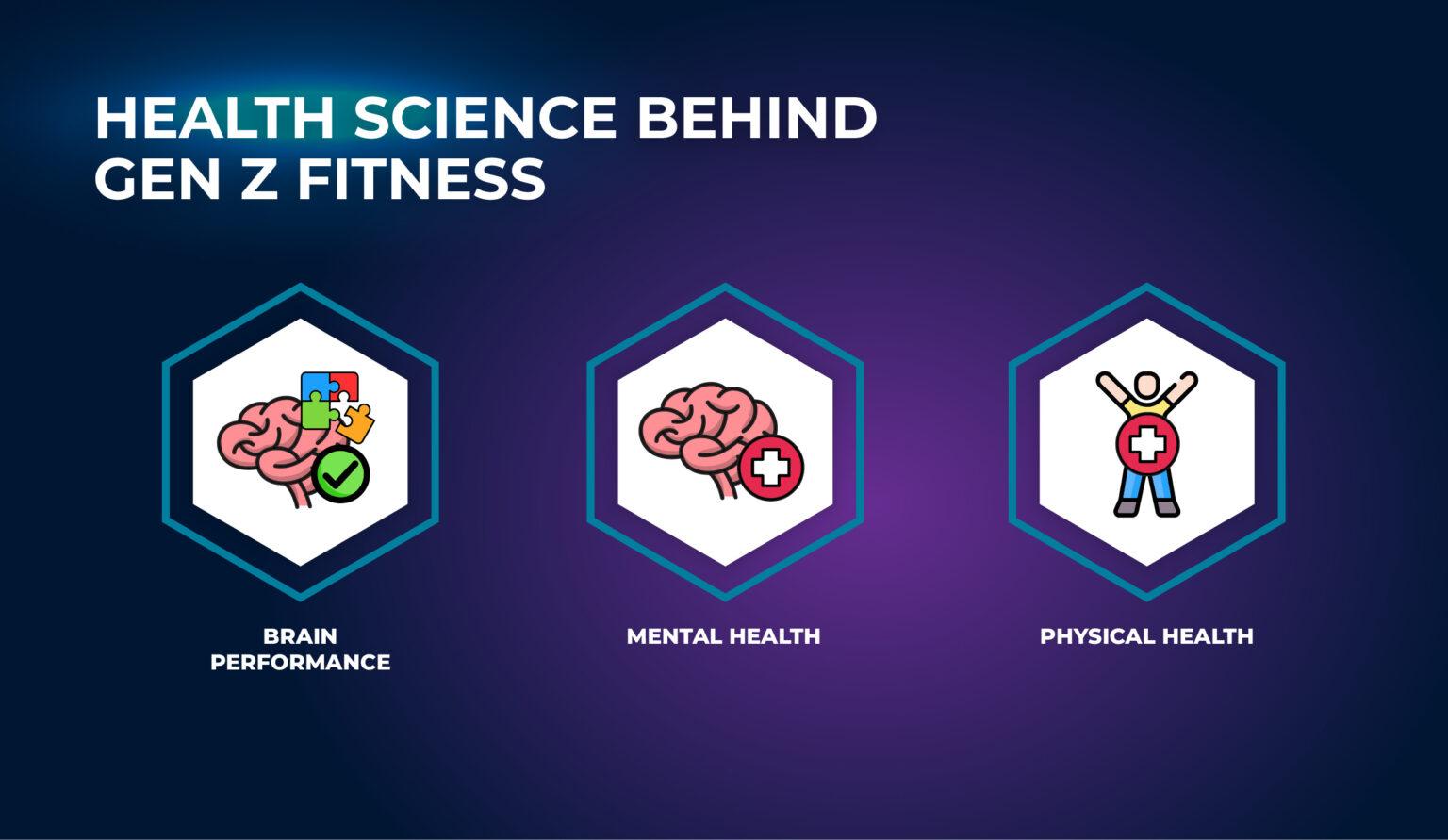 Gen Z Fitness Statistics 2025: The Numbers Behind A Generation ...