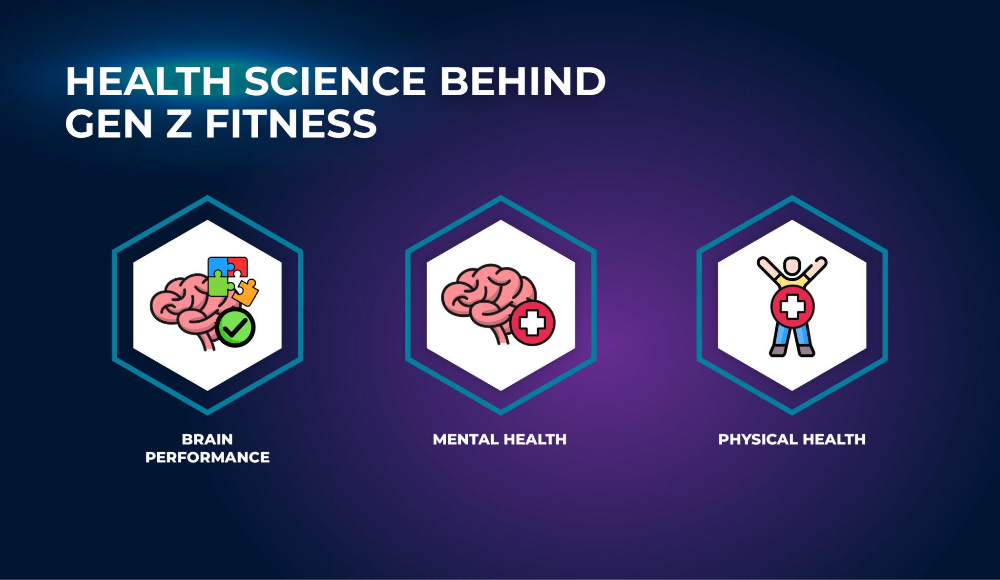 Gen Z Fitness Statistics 2025: The Numbers Behind A Generation ...