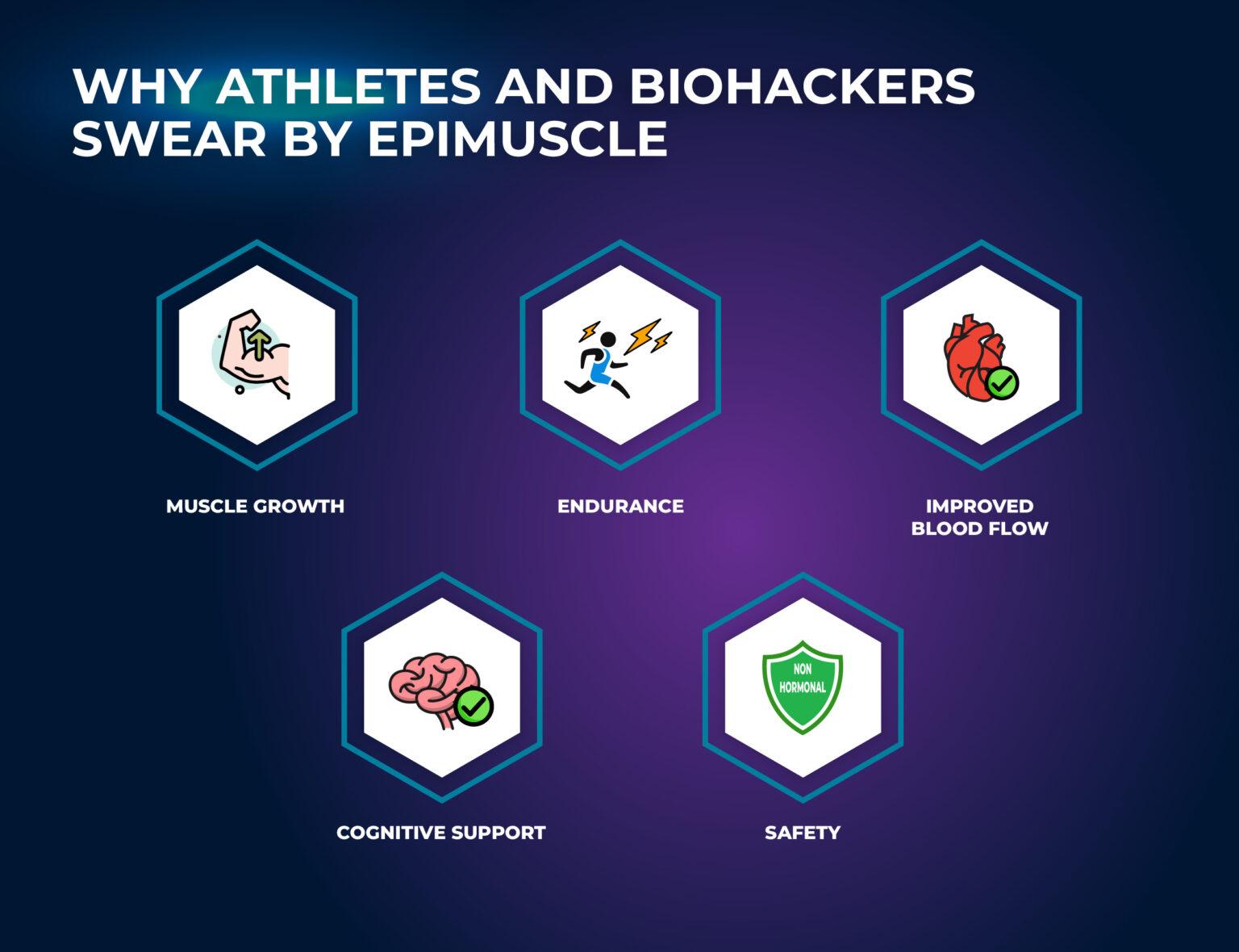 How Epimuscle (Epicatechin) Helps You Build Muscle And Improve Performance
