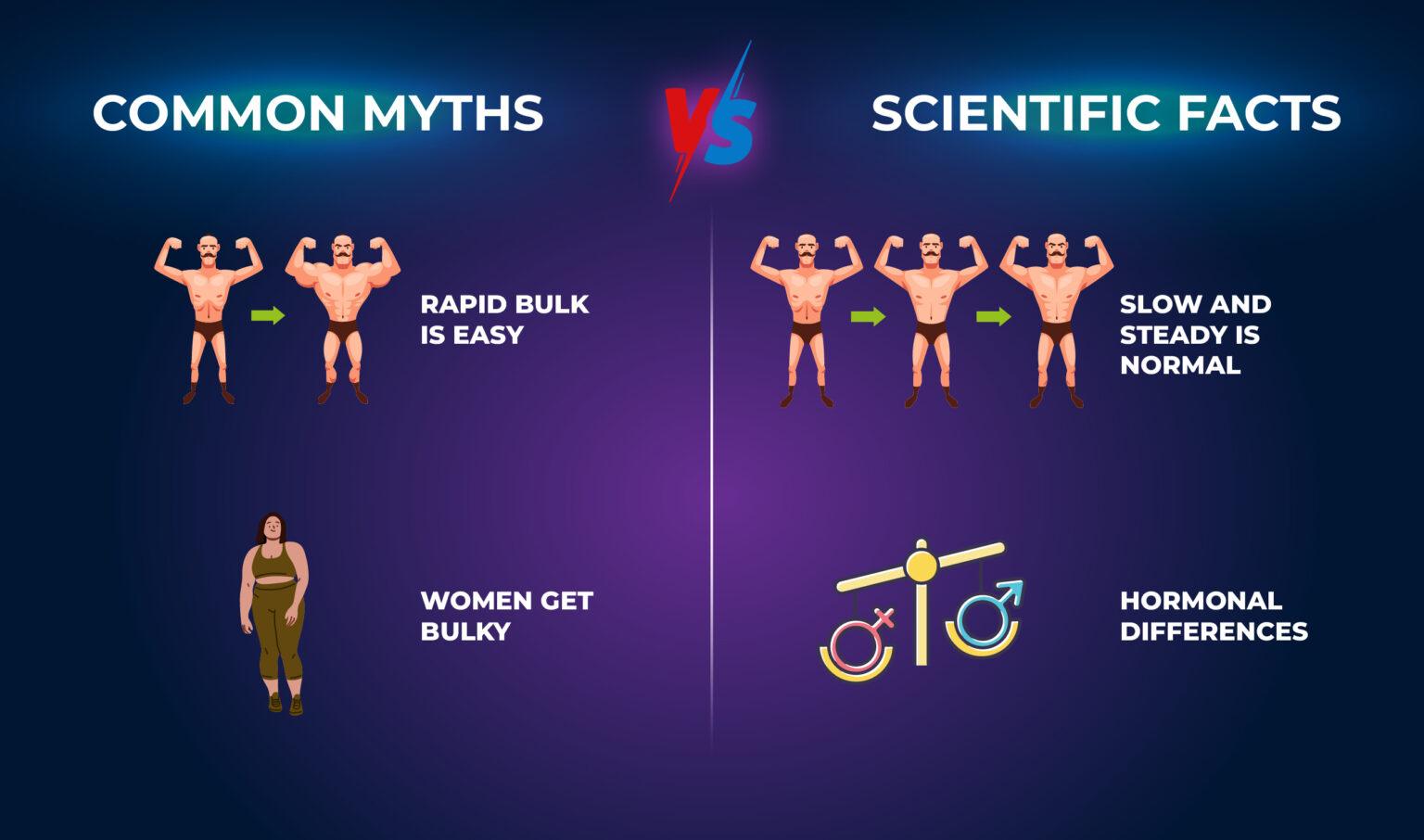 Muscle Gain Per Month: Setting Realistic Expectations