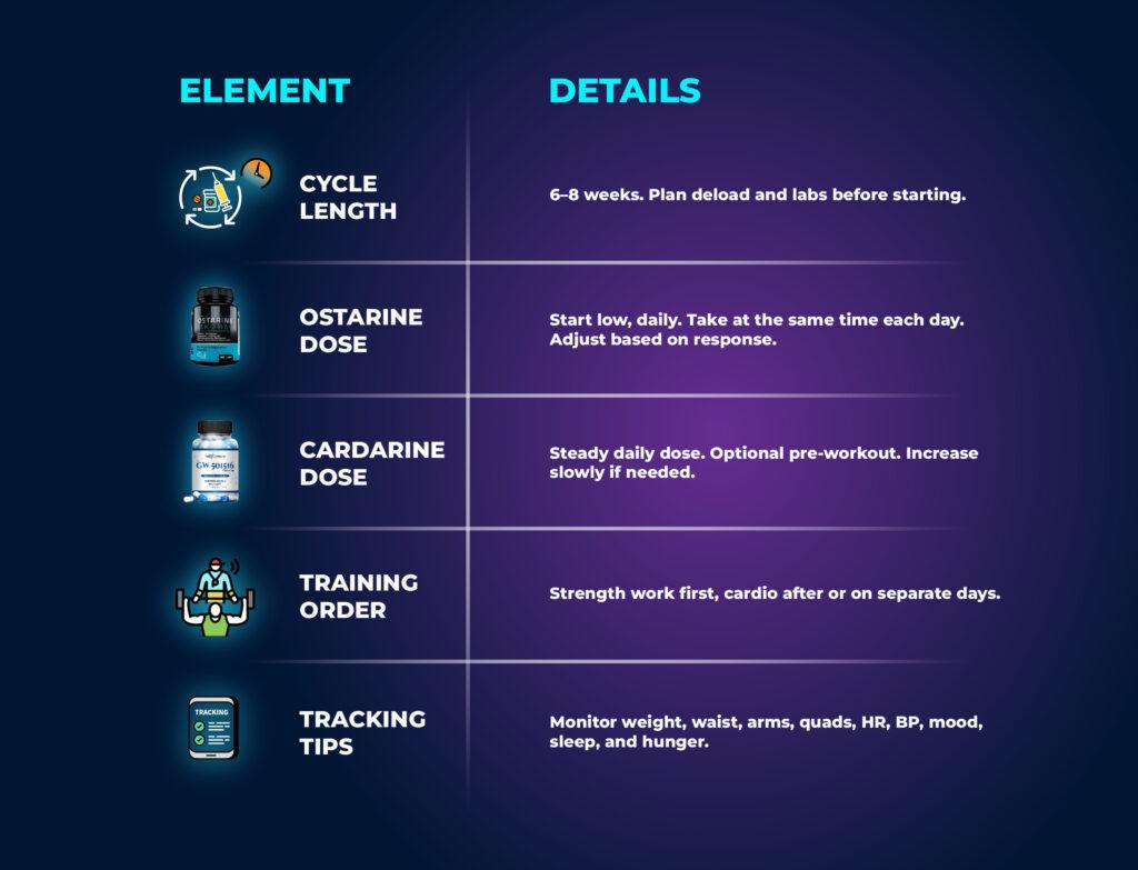 Ostarine And Cardarine Stack: The Cutting Stack For Busy Lifters