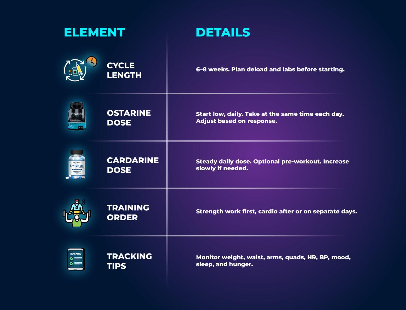 Ostarine And Cardarine Stack: The Cutting Stack For Busy Lifters