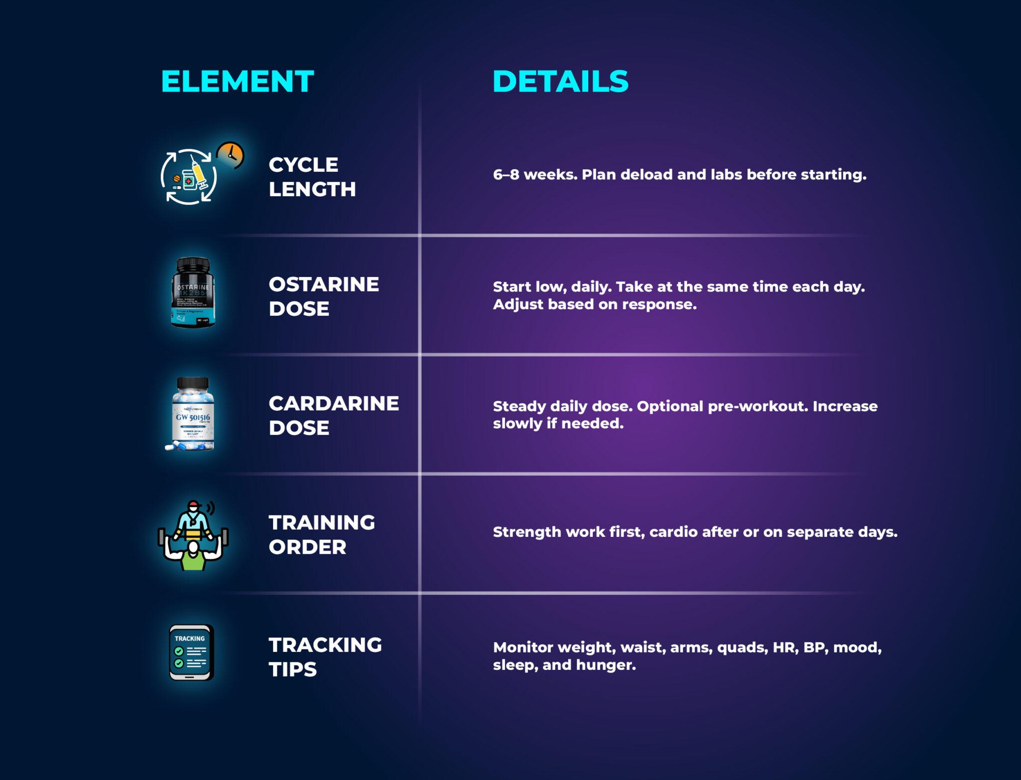 Ostarine And Cardarine Stack: The Cutting Stack For Busy Lifters