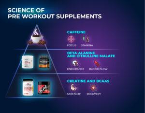 The Truth About Pre Workout Before Running Every Runner Should Know