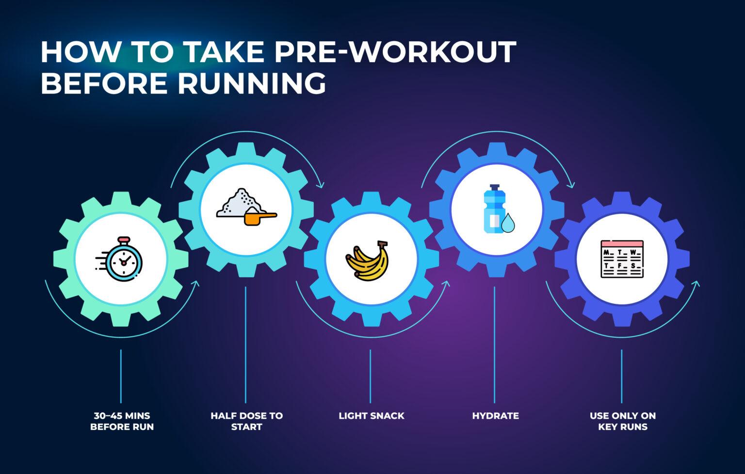 The Truth About Pre Workout Before Running Every Runner Should Know