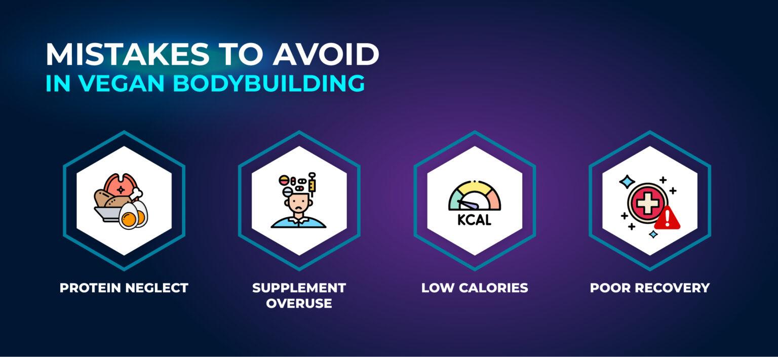 Vegan Bodybuilding: A Complete Guide To Building Muscle With Vegan Diet ...