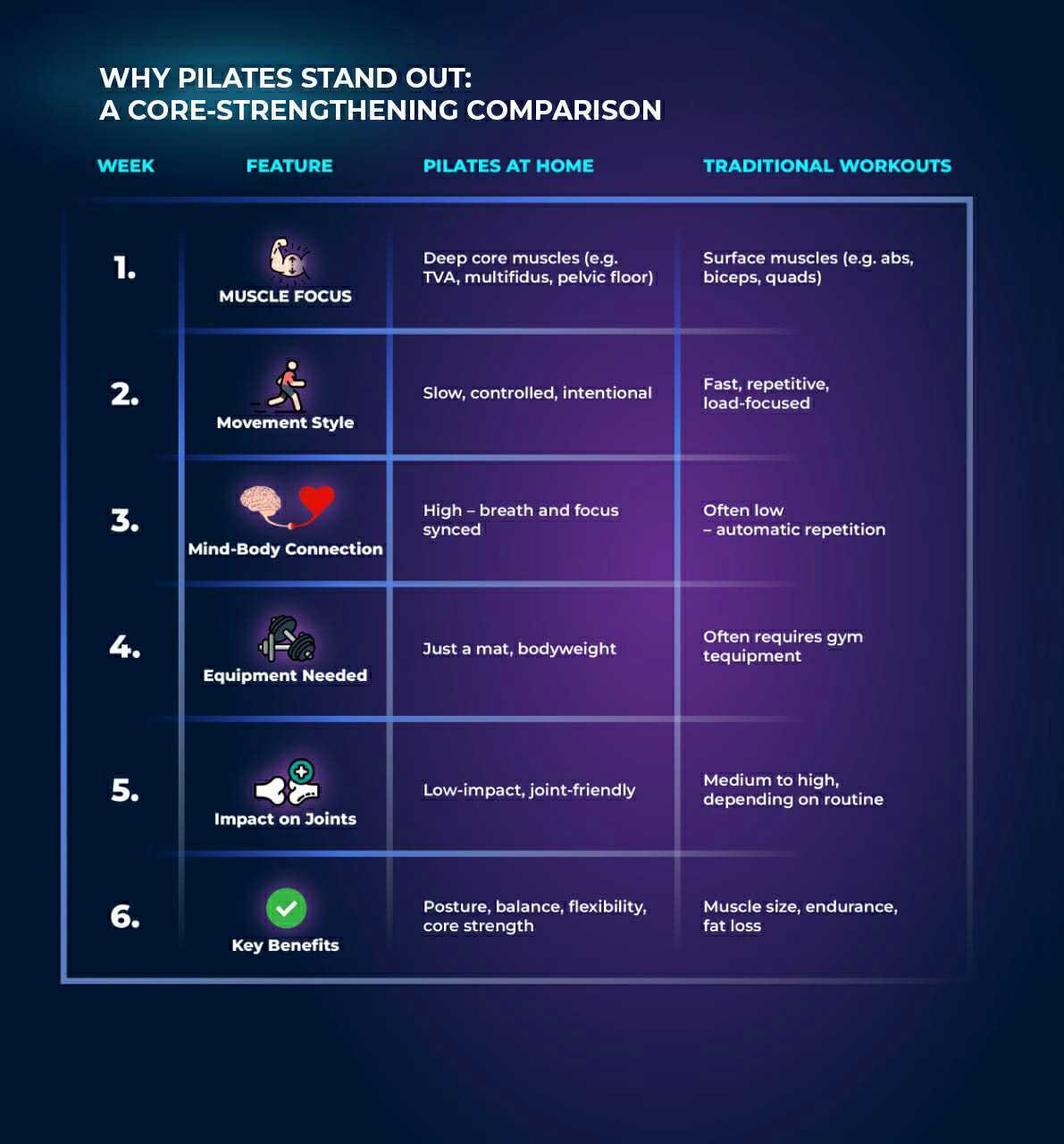 The Best At Home Pilates Routine For A Stronger Core In 15 Minutes