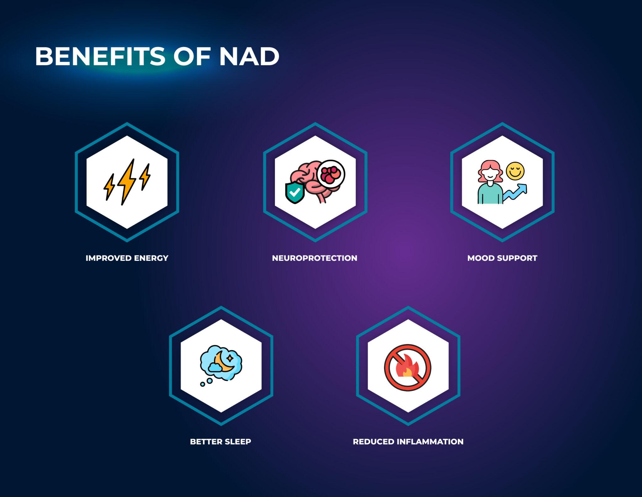 Do NAD Supplements Work? Insights On Their Effectiveness And Benefits