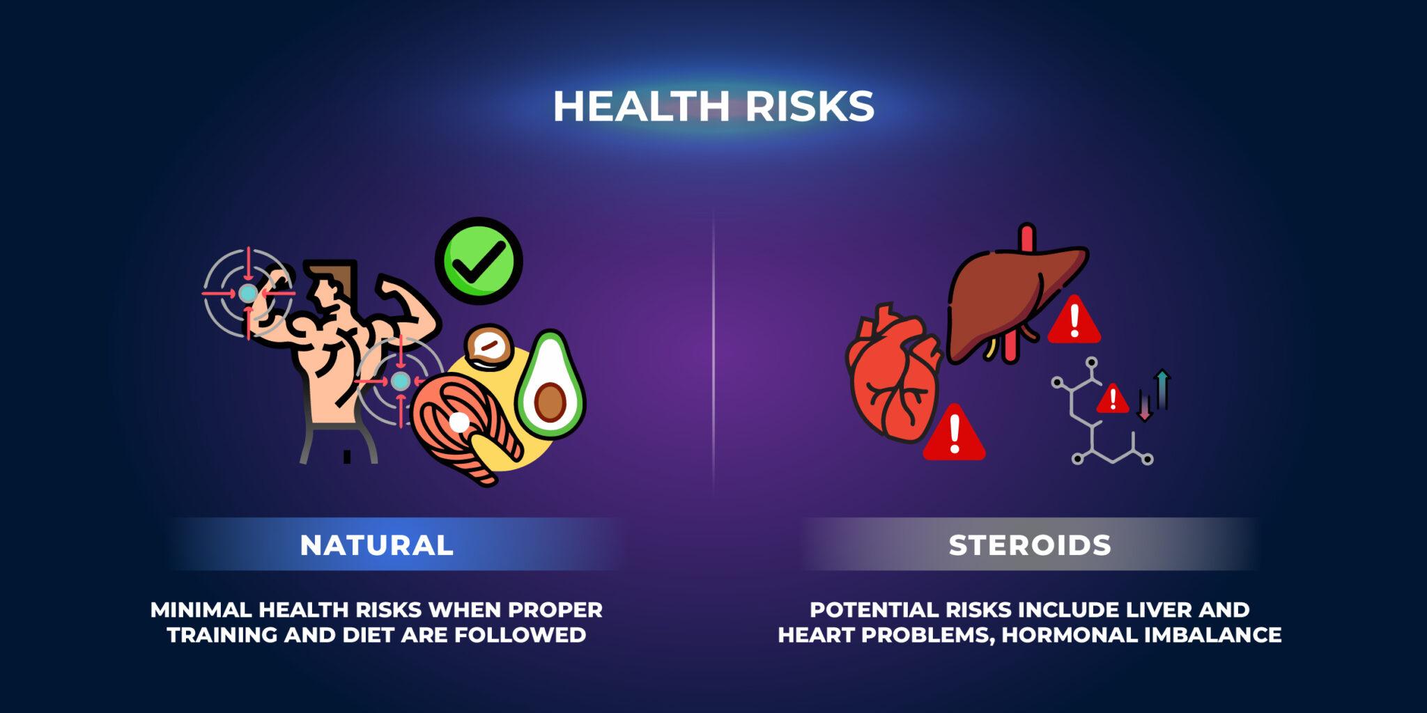 Natural Bodybuilding Vs Steroids: Pros, Cons, And Choosing Your Path