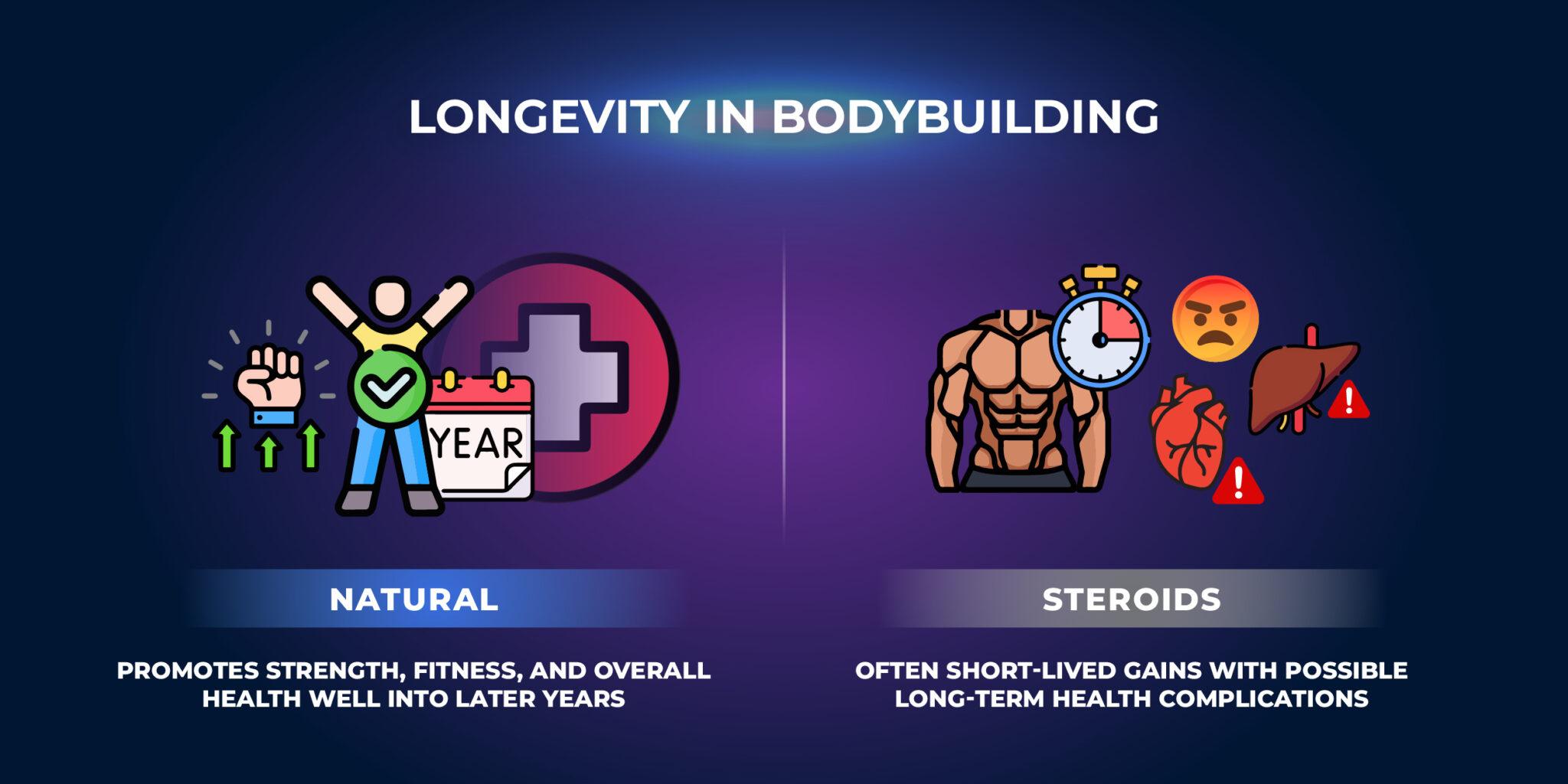 Natural Bodybuilding Vs Steroids: Pros, Cons, And Choosing Your Path