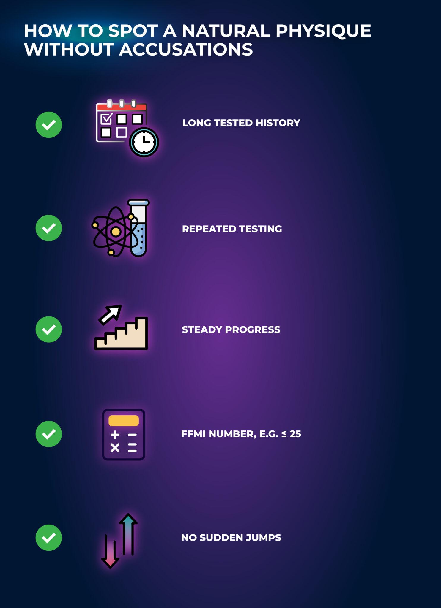 The Best Natty Physiques: Celebrating Natural Bodybuilding Excellence