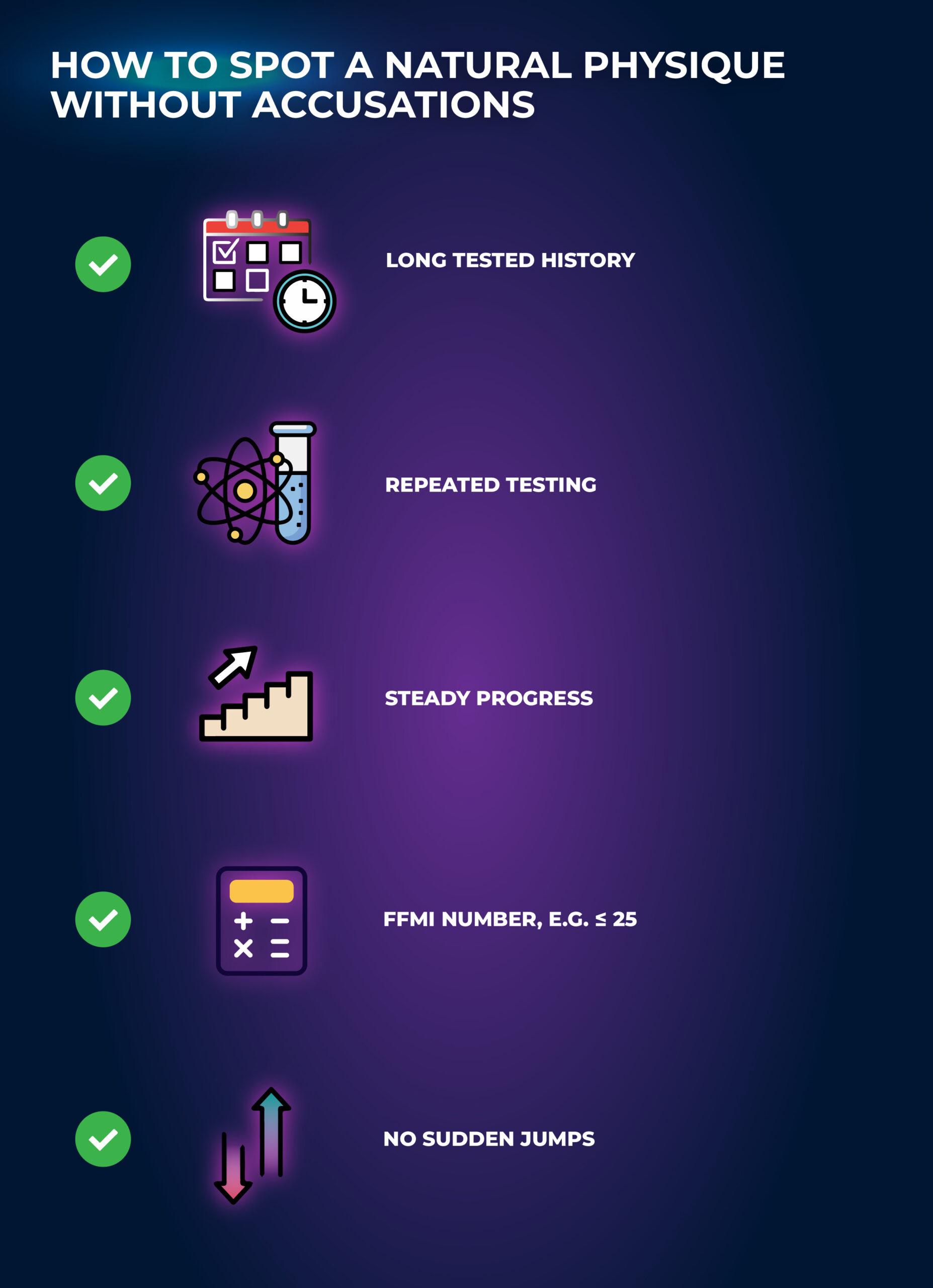 The Best Natty Physiques: Celebrating Natural Bodybuilding Excellence