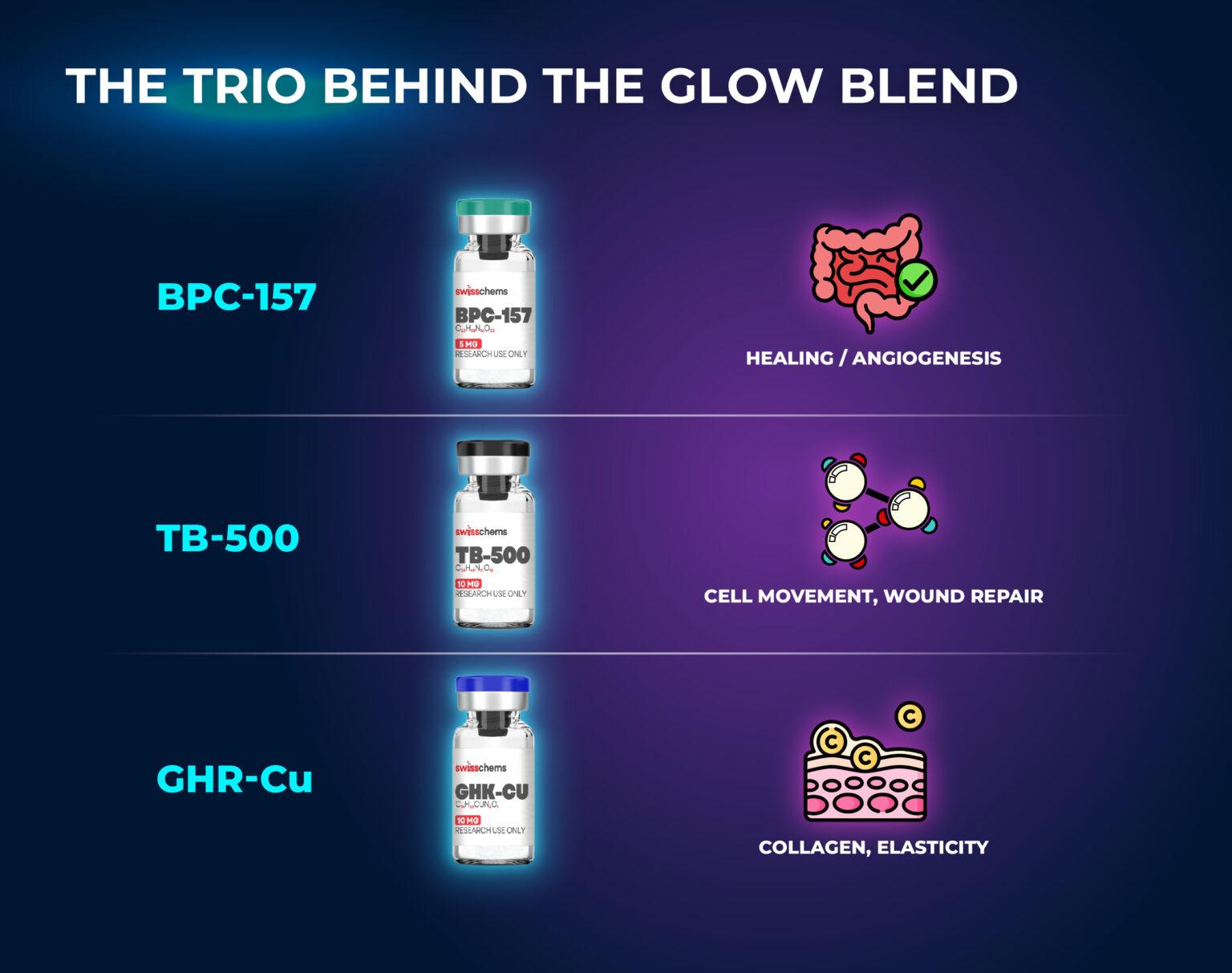 The Glow Peptide Protocol: Enhance Your Skin's Vitality And Radiance