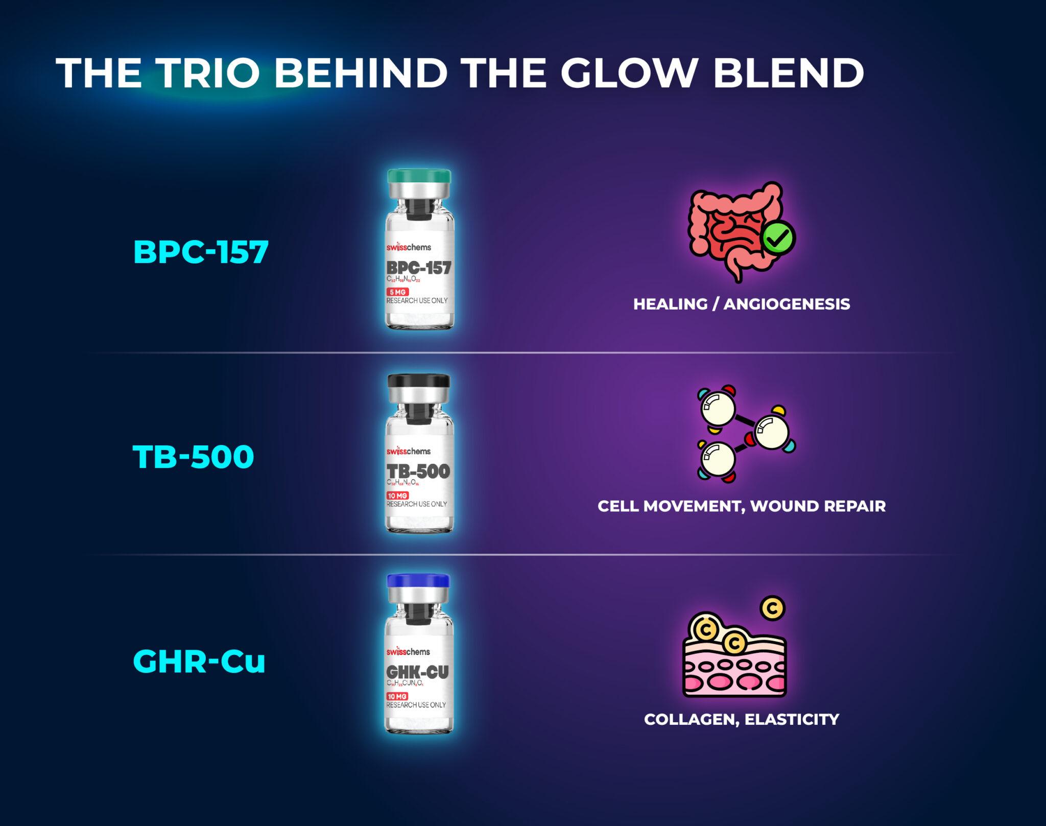 The Glow Peptide Protocol: Enhance Your Skin's Vitality And Radiance