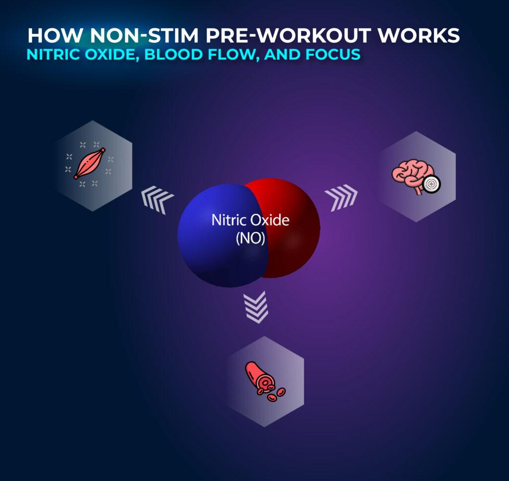 Ultimate Guide To Non-Stim Pre-Workout: Boost Your Performance Safely