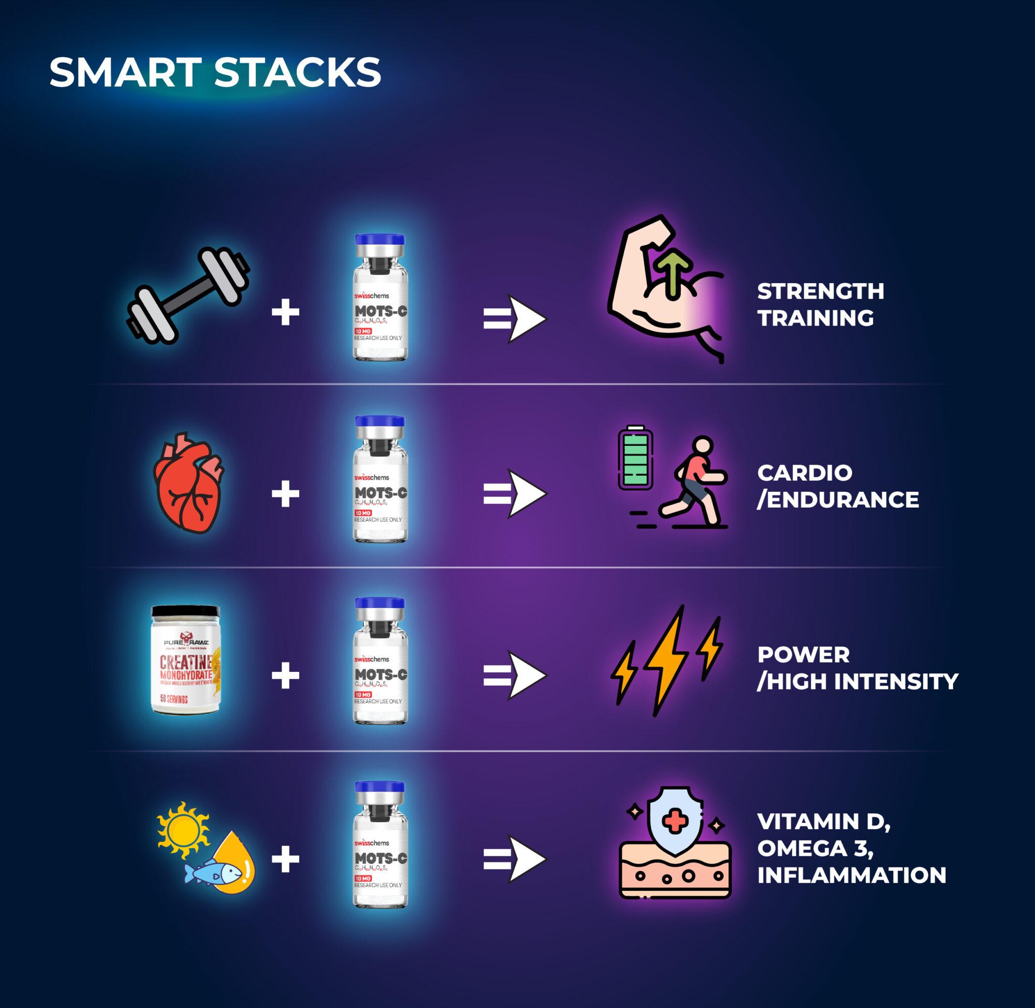 Understanding MOTS-c Before And After: Impacts On Aging And Metabolism