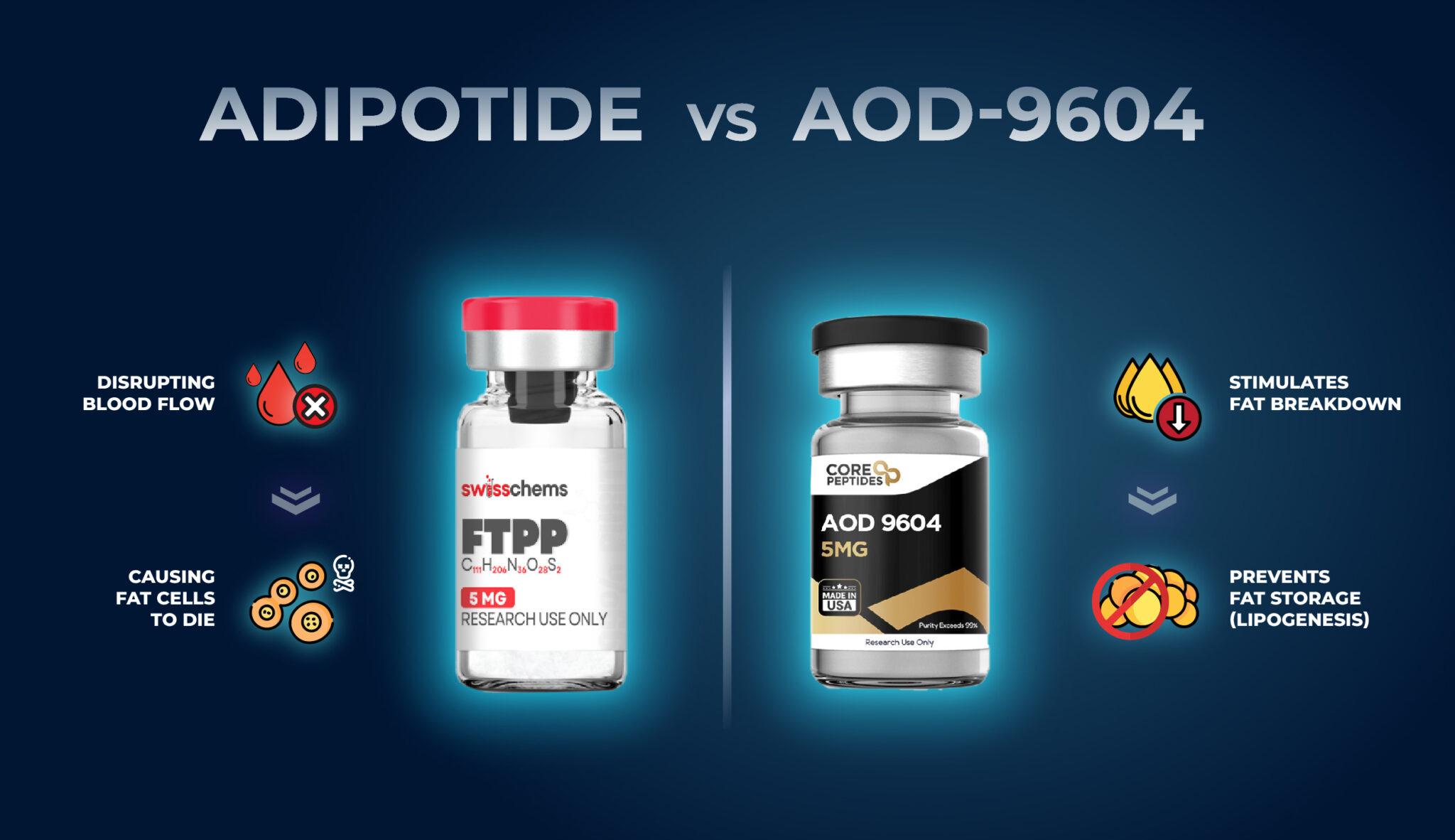 Adipotide (FTPP): The Science Behind This Experimental Fat-Loss Peptide