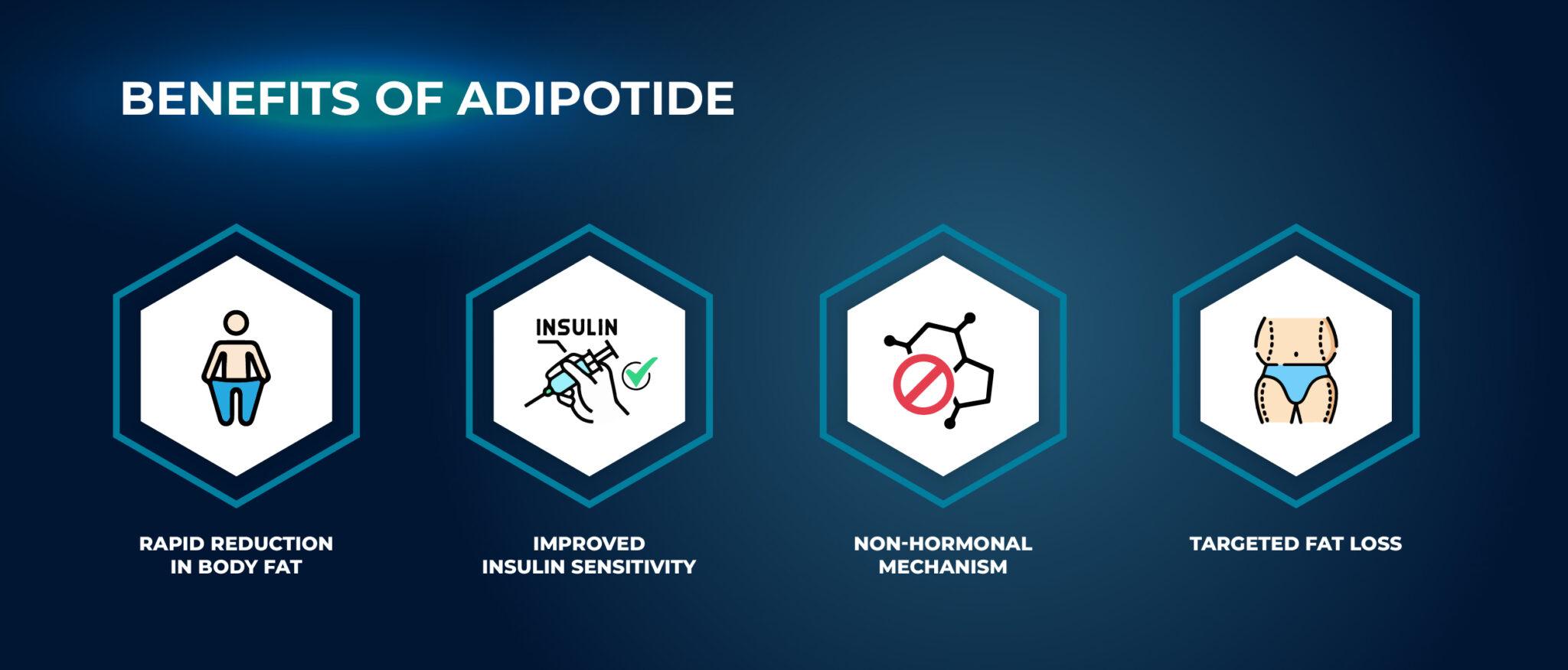 Adipotide (FTPP): The Science Behind This Experimental Fat-Loss Peptide