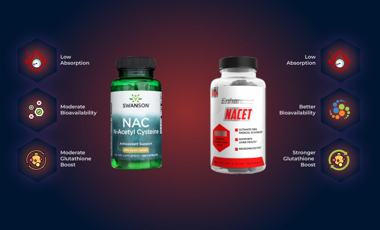 NACET Explained: Benefits, Dosage, And Why It’s Better Than NAC