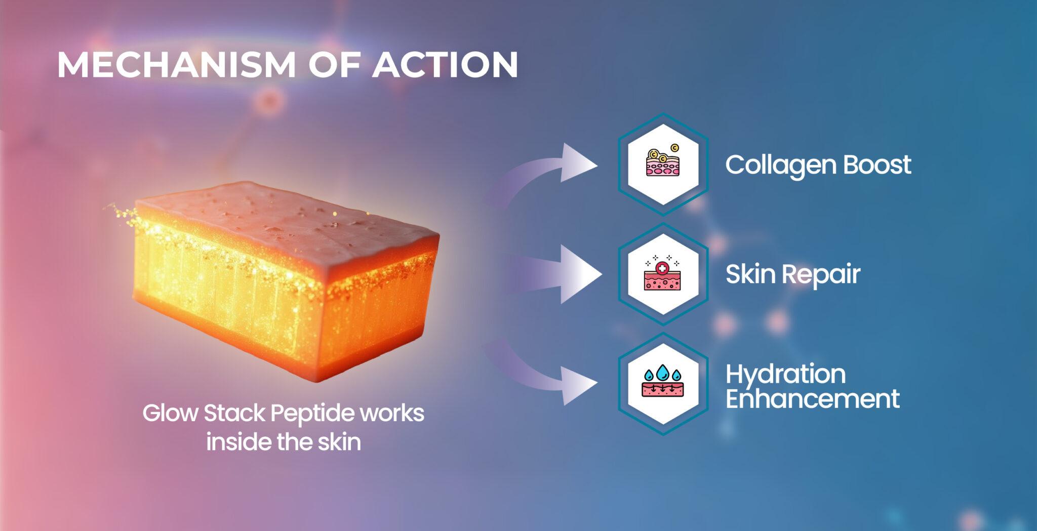 Glow Stack Peptide: The Radiance Boost