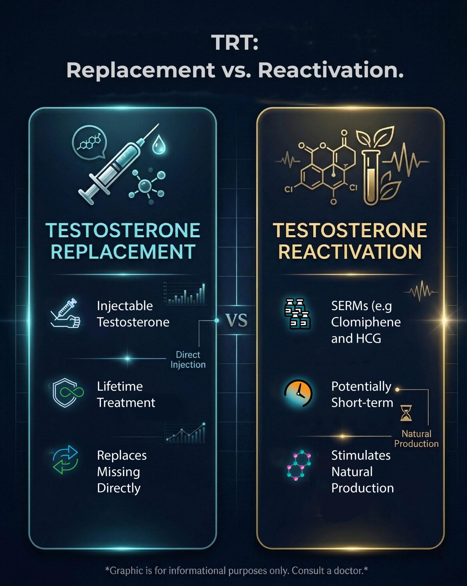 5 Best Online TRT Clinics | Quality Vs Customizations (2026)
